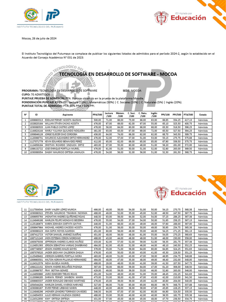 Listados de Admisión 2024-2 Itp | PDF