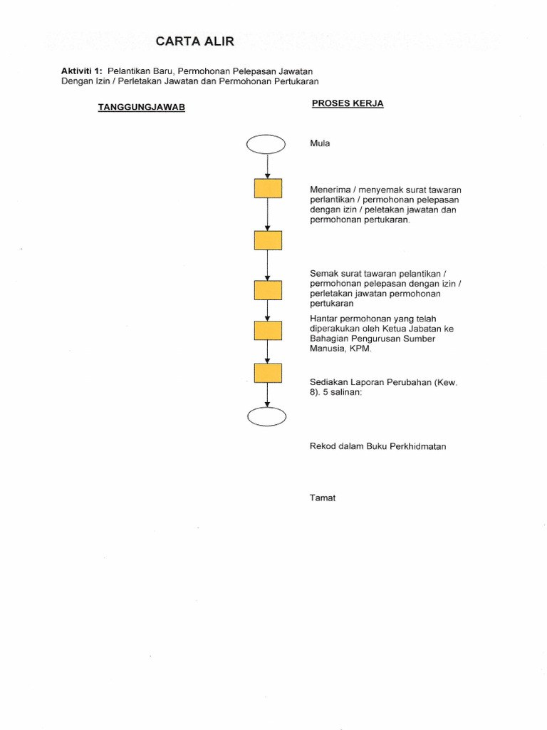 Carta Aliran 1 | PDF