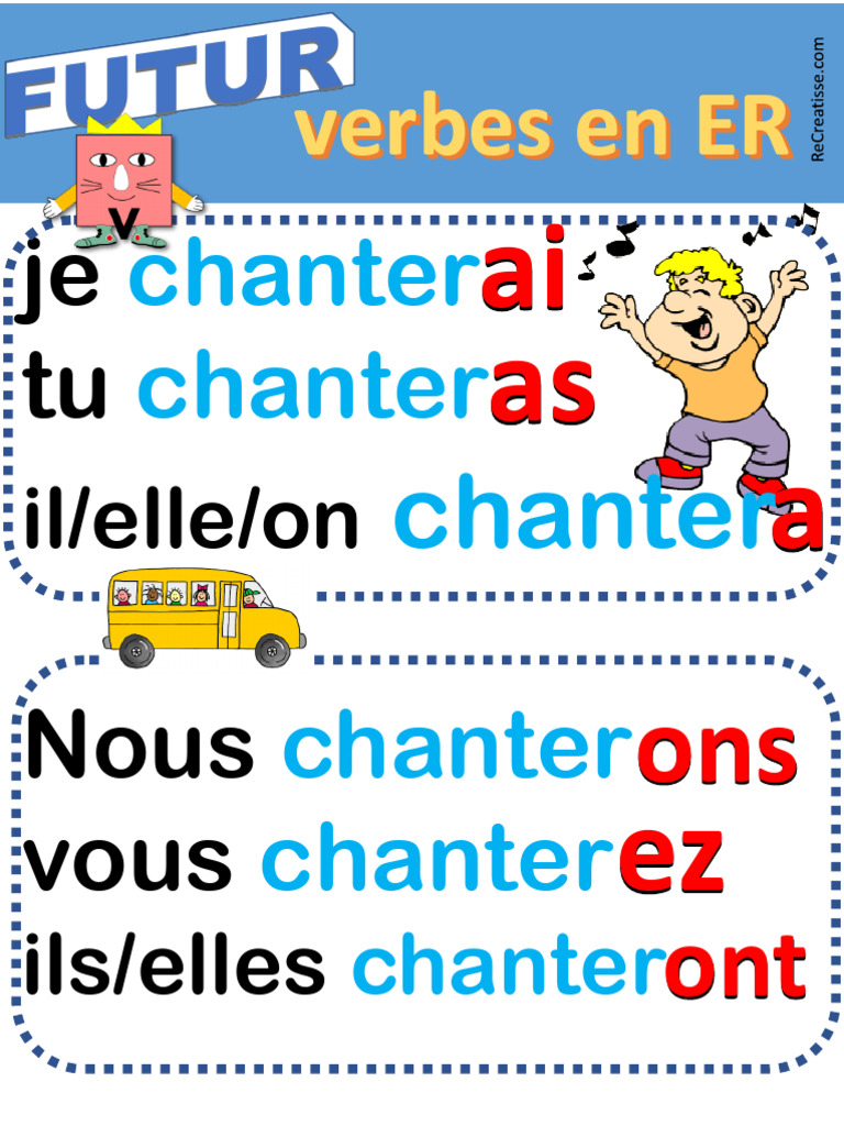 Affichage Conjugaison Futur | PDF