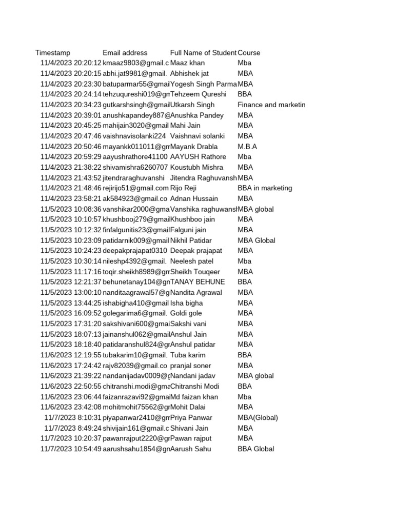 Internship Program With Marriott Hotel Indore (Responses) | PDF