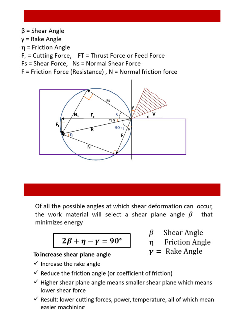 Module 2 - Numerical Problems (Solved Examples) | PDF Module 2 - Numerical Problems (Solved Examples) | PDF