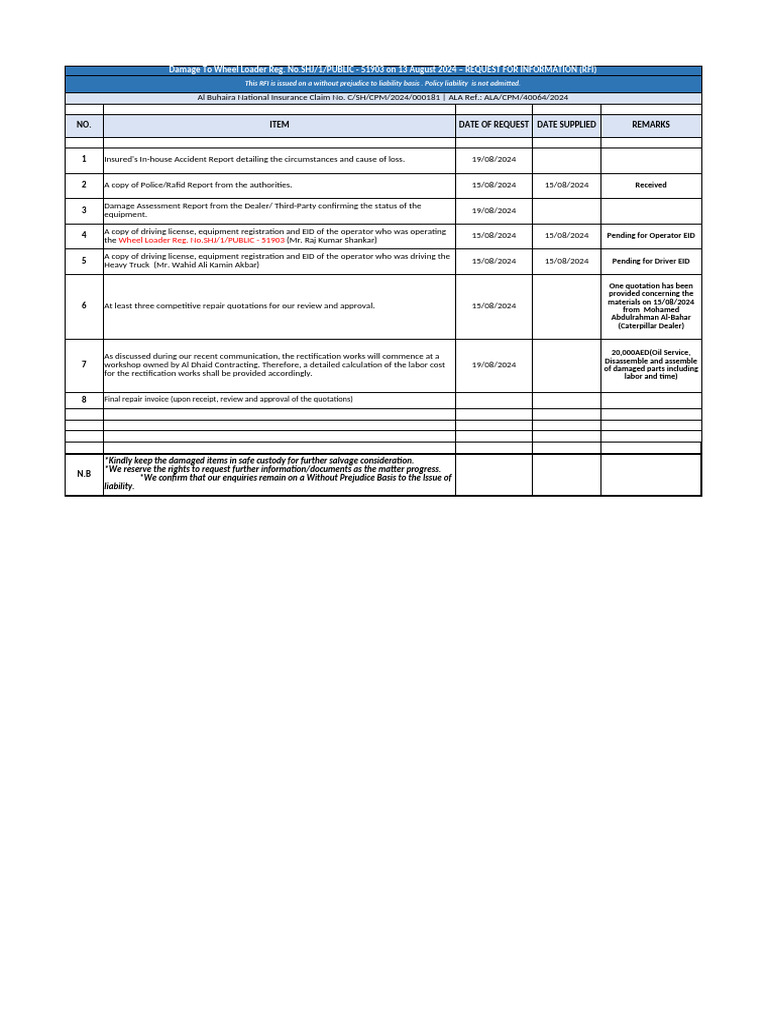 Damage To Wheel Loader Reg. No - SHJ 1 PUBLIC - 51903 On 13 August 2024 - REQUEST FOR ...