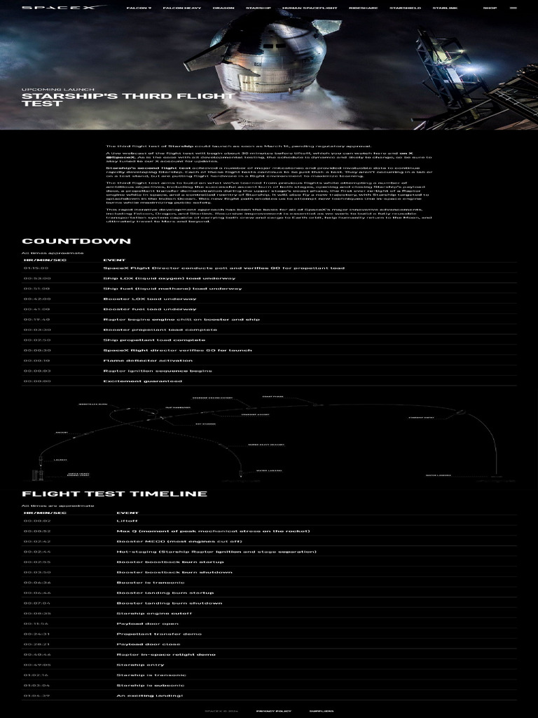 Starship OFT 3 | PDF