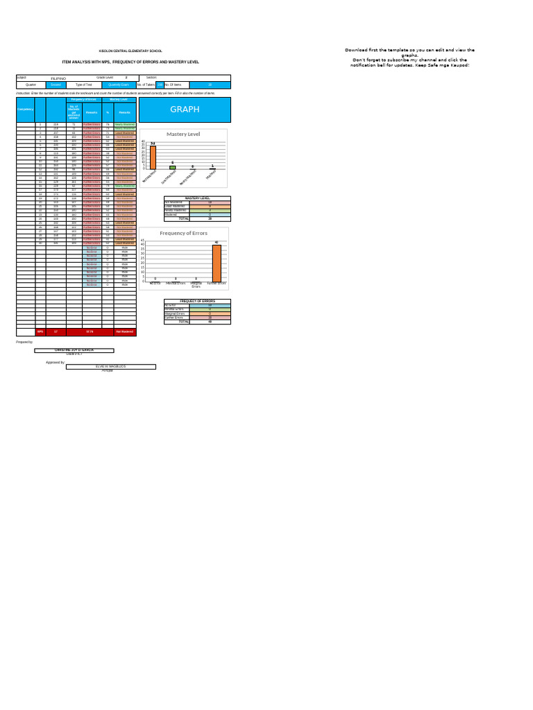 3rd Quarter Mps With Item Analysis Cmss Grade 2 | PDF