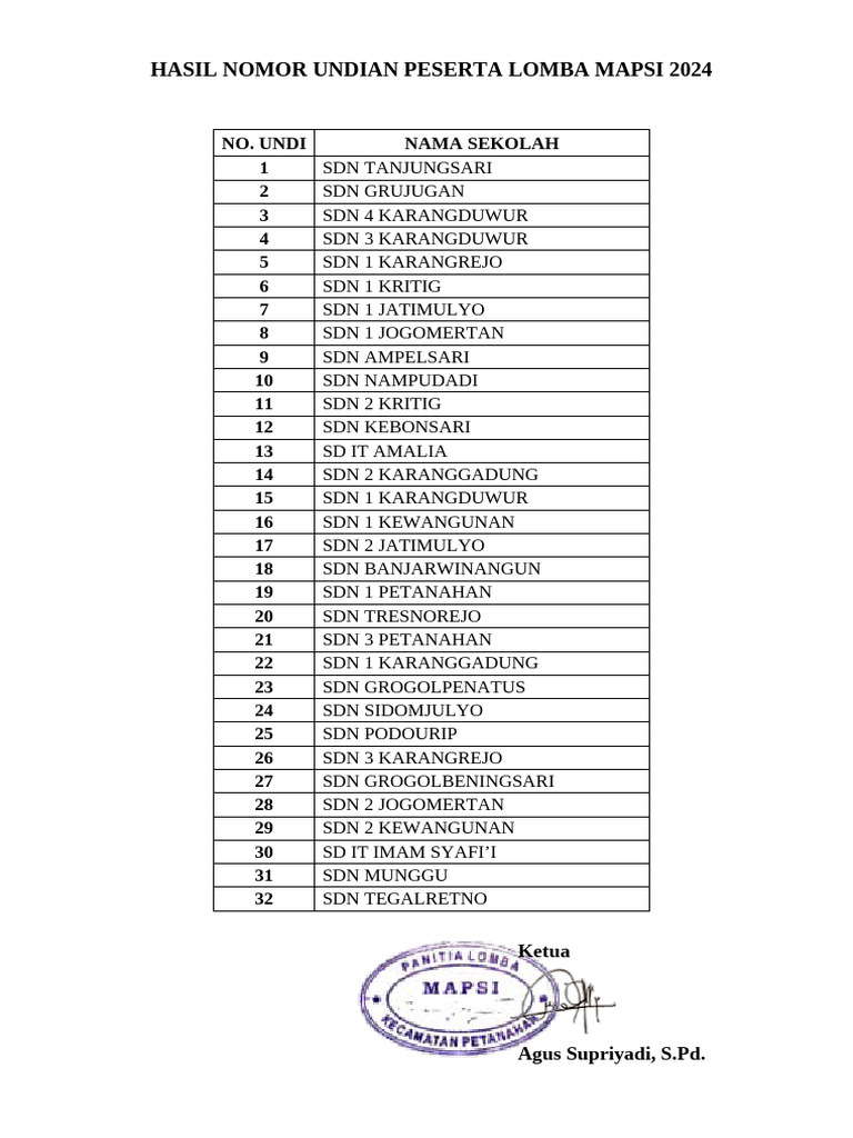 HASIL NOMOR UNDIAN PESERTA LOMBA MAPSI 2024 | PDF HASIL NOMOR UNDIAN PESERTA LOMBA MAPSI 2024 | PDF
