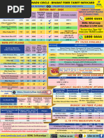 BSNL FTTH Plans | PDF | Fiber To The X | Modem