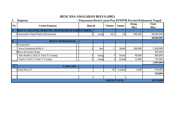 RAB Pemetaan DKP Fix | PDF