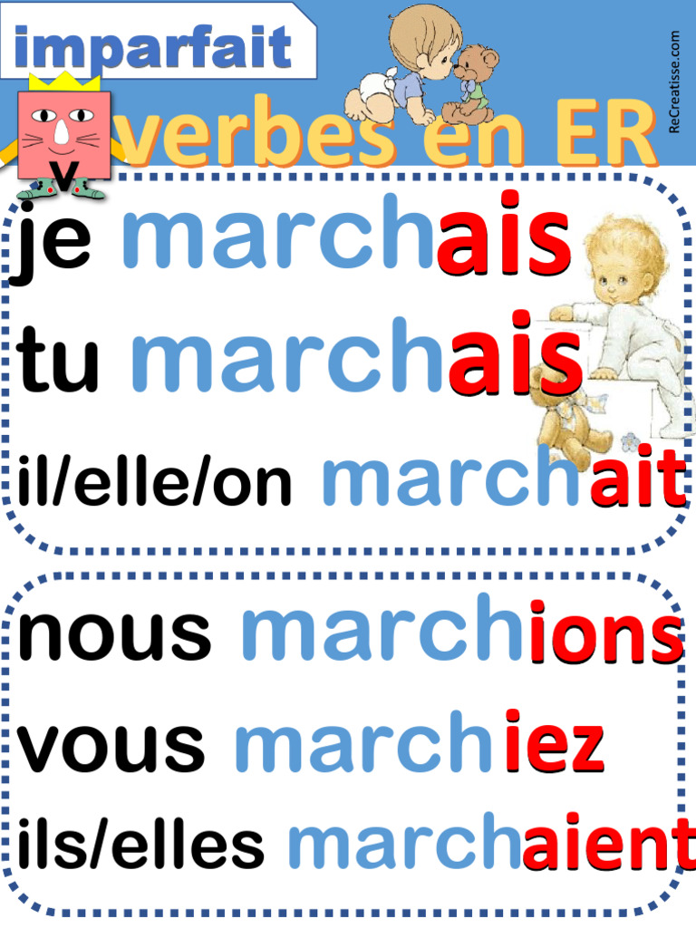 AFFICHAGE-CONJUGAISON-IMPARFAIT | PDF