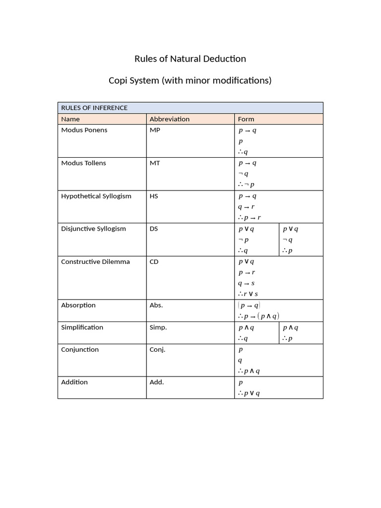 Rules of Natural Deduction | PDF Rules of Natural Deduction | PDF