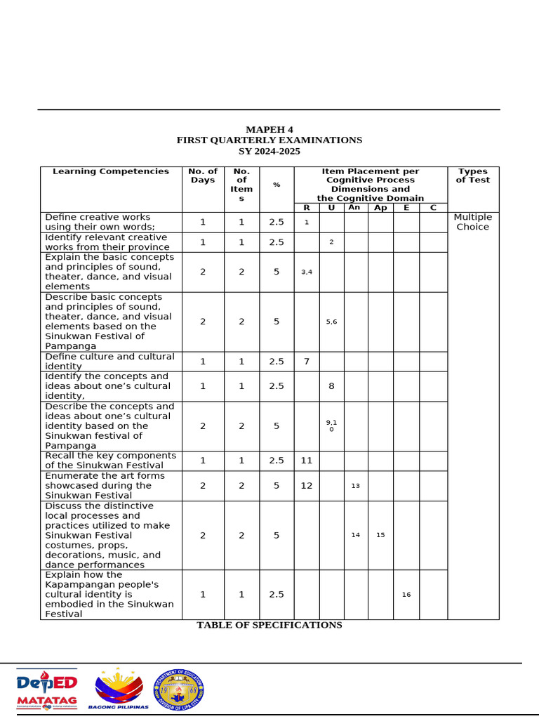 Mapeh q1 Final | PDF