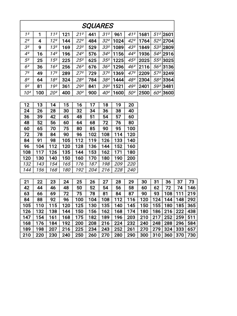 Comprehensive List of Square Numbers | PDF