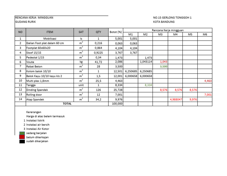 Rencana Kerja Mingguan Gudang Baju | PDF