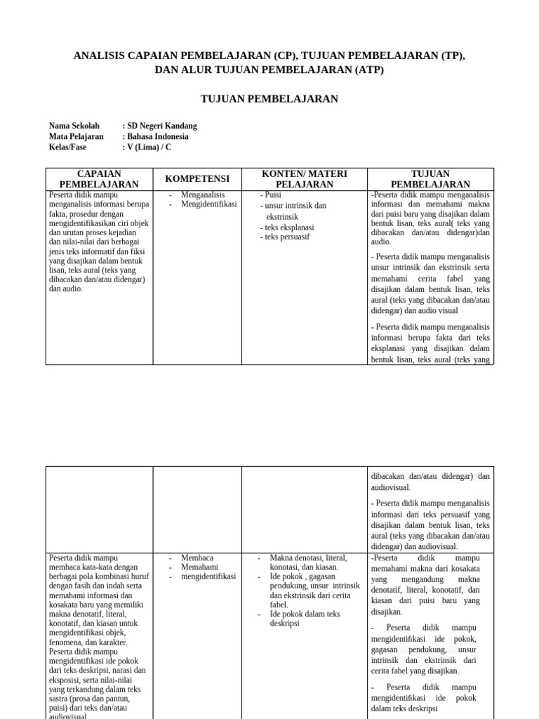 ANALISIS CP, TP DAN ATP B.INDO Kls 5 | PDF