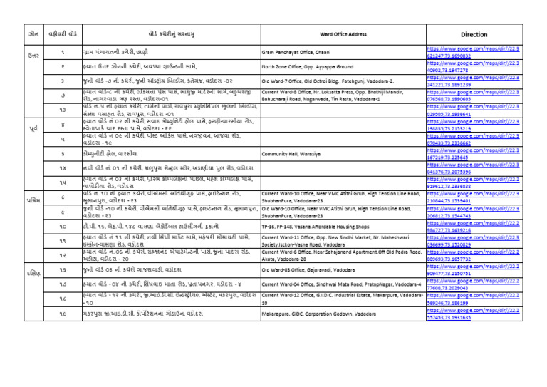 Ward Office Address | PDF
