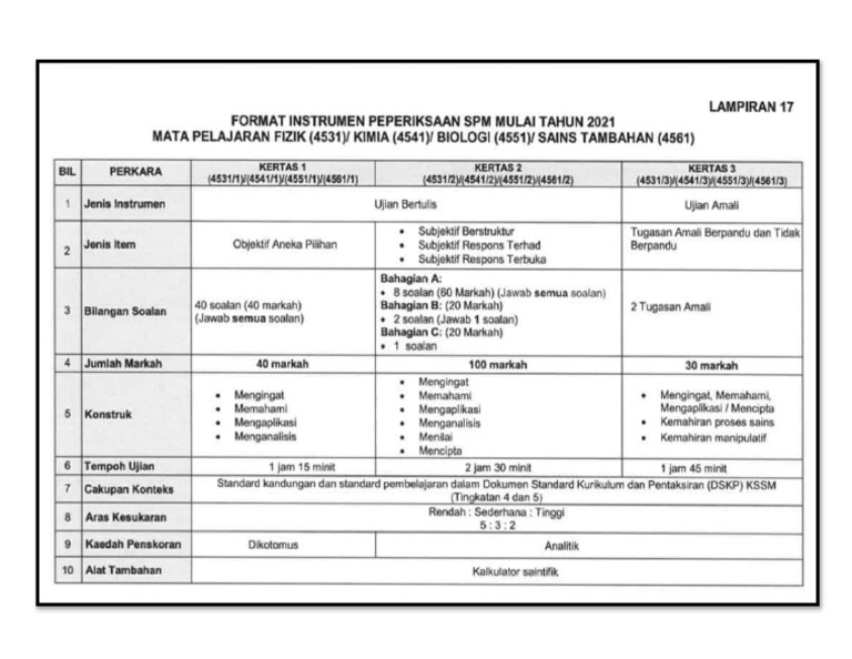 FORMAT SPM KIMIA | PDF