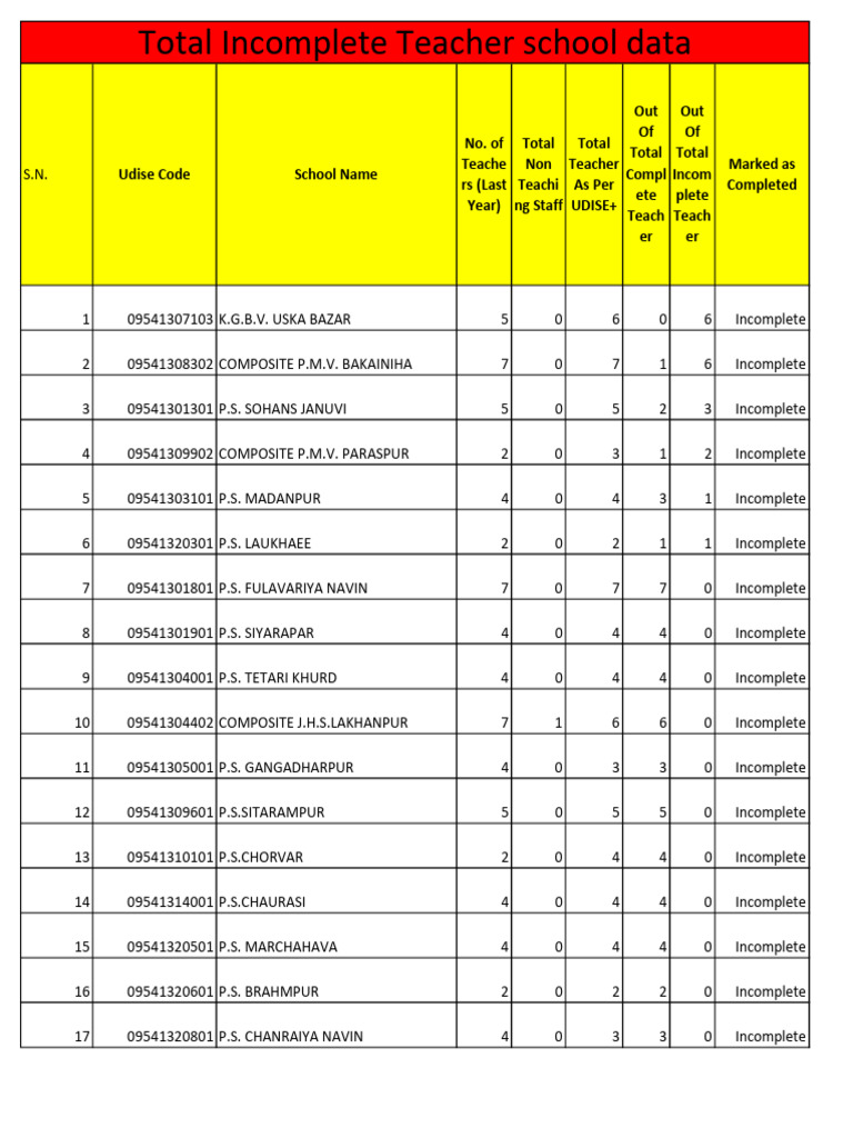 Udise Total Incomplete School Teacher Data-1 | PDF