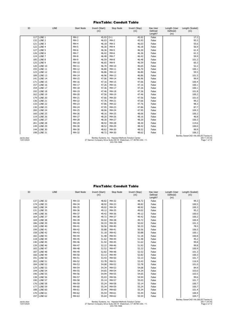 FlexTable_ Conduit Table | PDF