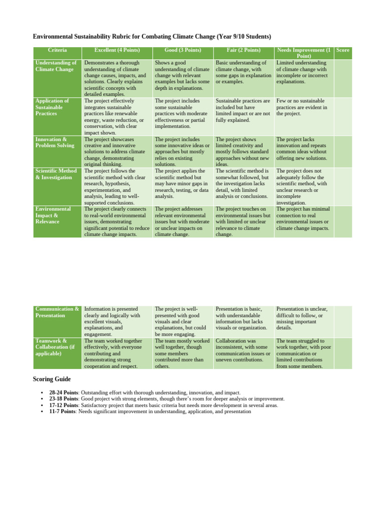 Environmental Sustainability Rubric For Combating Climate Change | PDF ...
