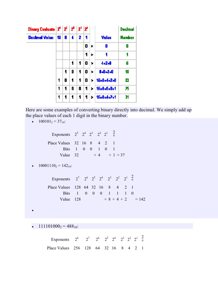 Binary To Decimal | PDF | Exponentiation | Multiplication