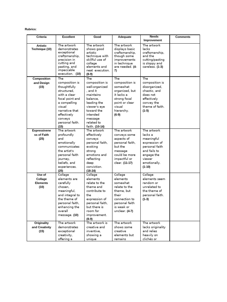 Prelim Performance Task Rubrics.docx_073623 | PDF