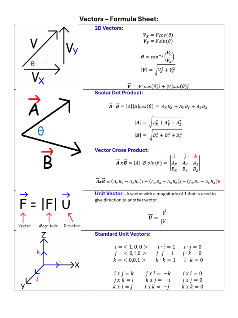 Vectors Formula Sheet Pdf