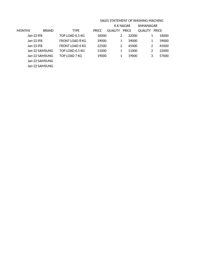 Formulas and Functions | PDF