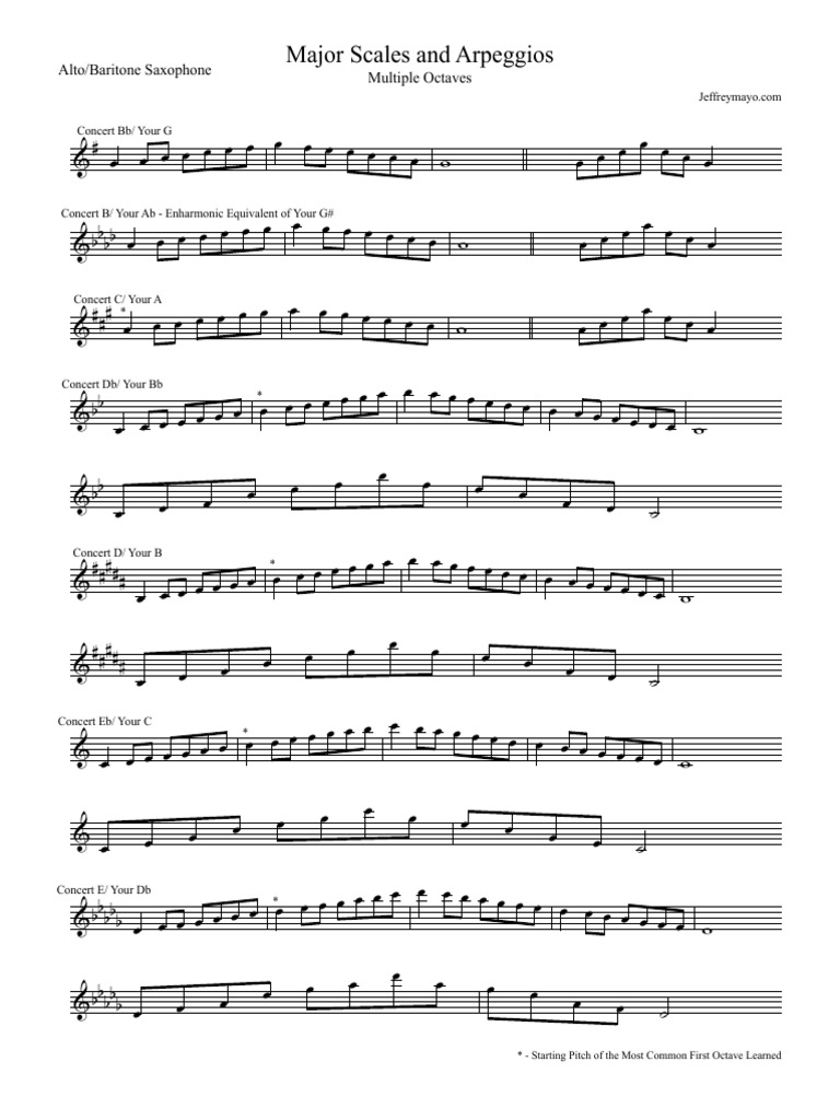 Alto-Bari Saxophone - Major Scales - Parts | PDF