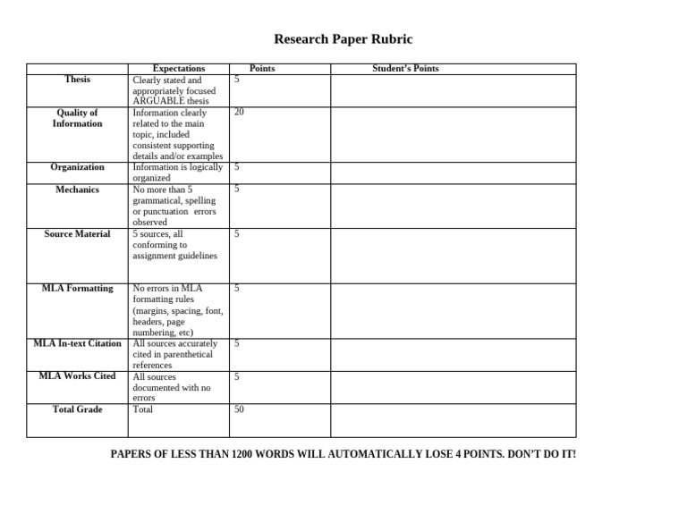 MLA Research Paper Rubric - Fall 2022 | PDF