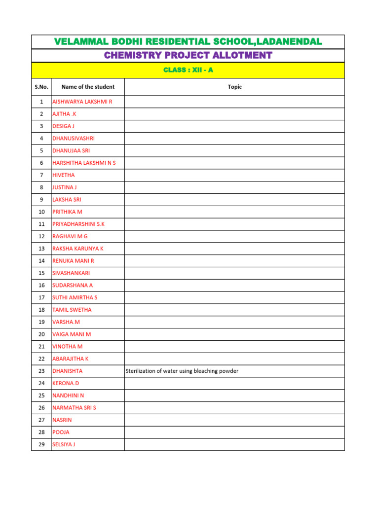 Project Allotment XII - A1 GIRLS | PDF