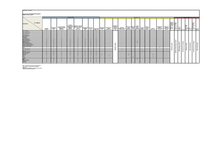 PPE Safety Critical Equipment Matrix | PDF
