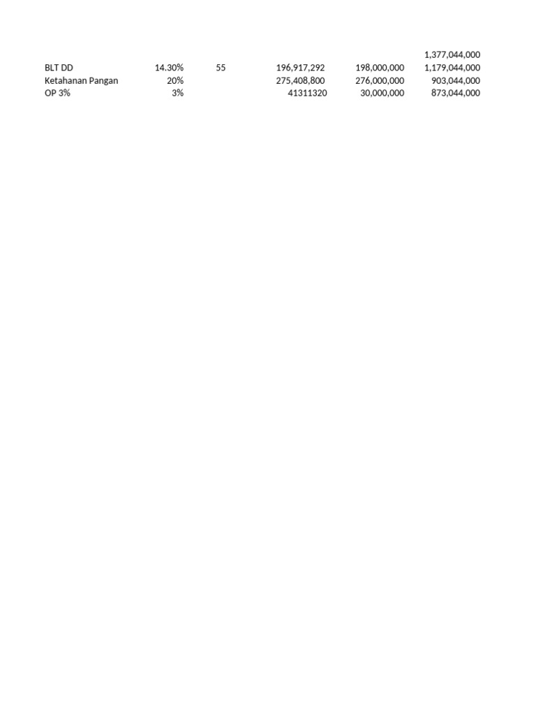 Copy of RINCIAN DD(1) | PDF