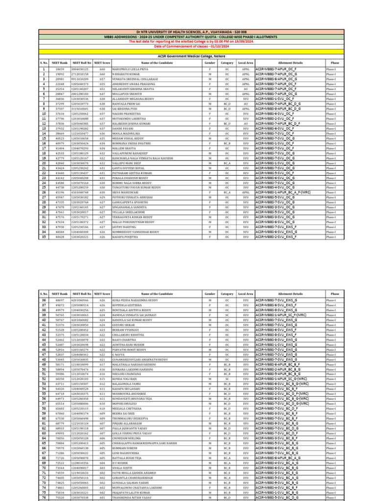 MBBS Admissions CQ 2024-25 - Phase-I College Wise Allottments | PDF