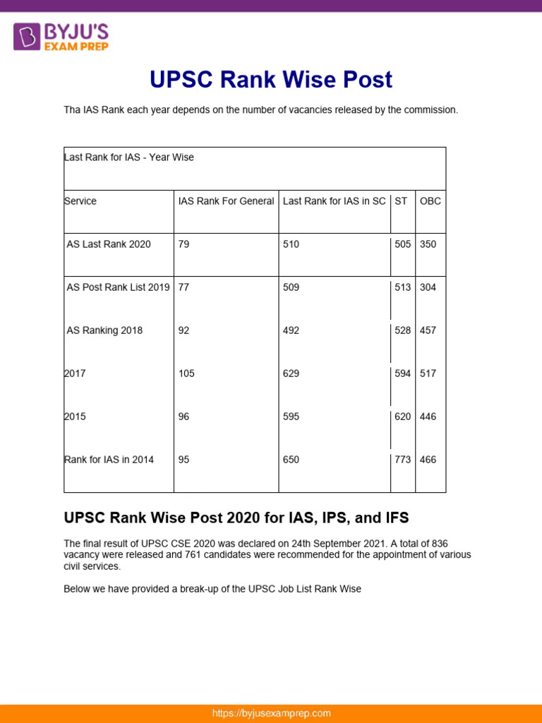 Upsc Rank Wise Post 66 | PDF