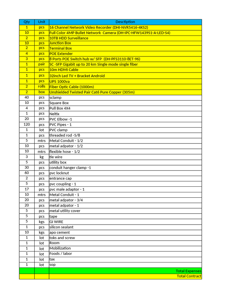 2023 Expenses | PDF