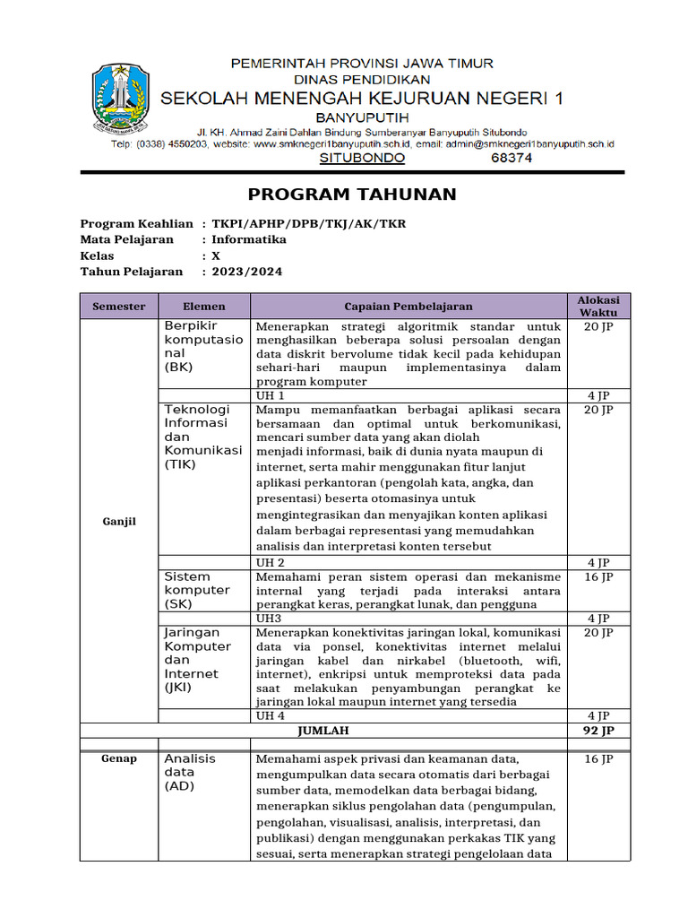 Prota Informatika | PDF