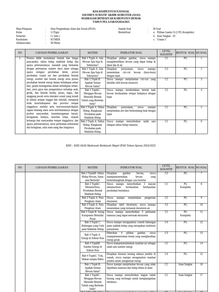 Kisi-Kisi Ipas Kelas 3 Asas 2024-2025 | PDF
