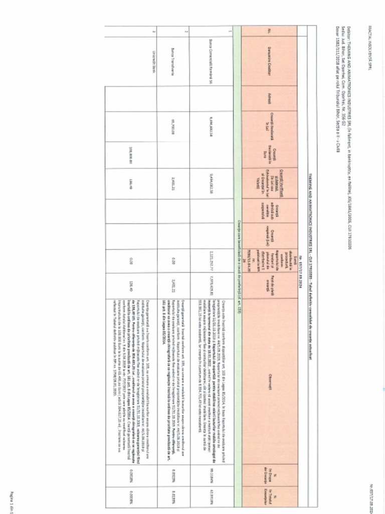 6574 Theming Tabel Definitiv Consolidat de Creante Actualizat | PDF