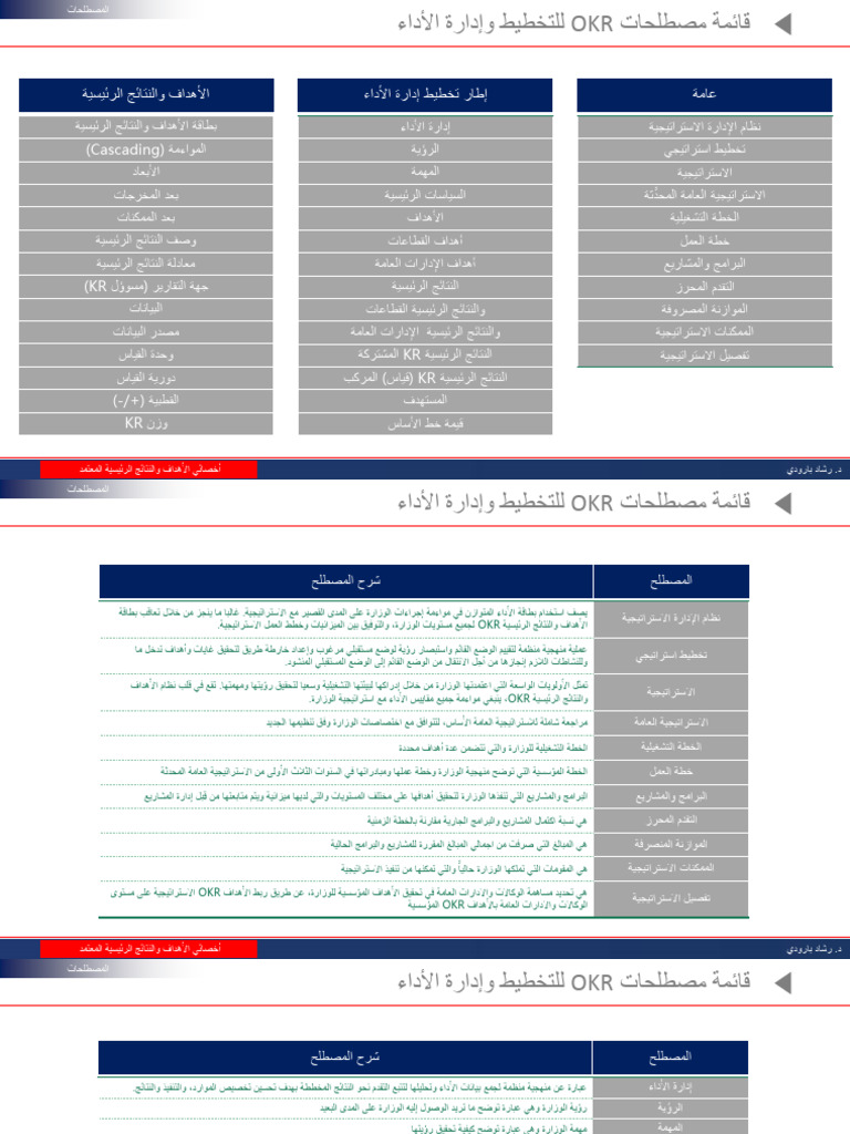 OKR Terminology AR v1 | PDF