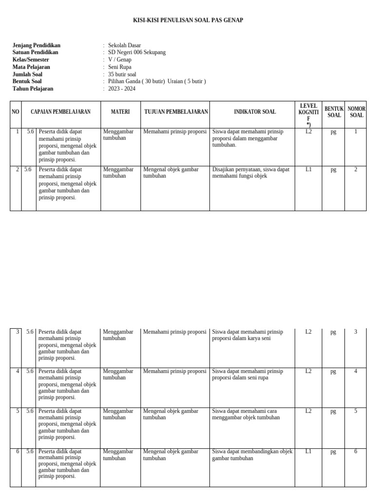 Kisi-Kisi SAS Seni Rupa Kelas 5 | PDF