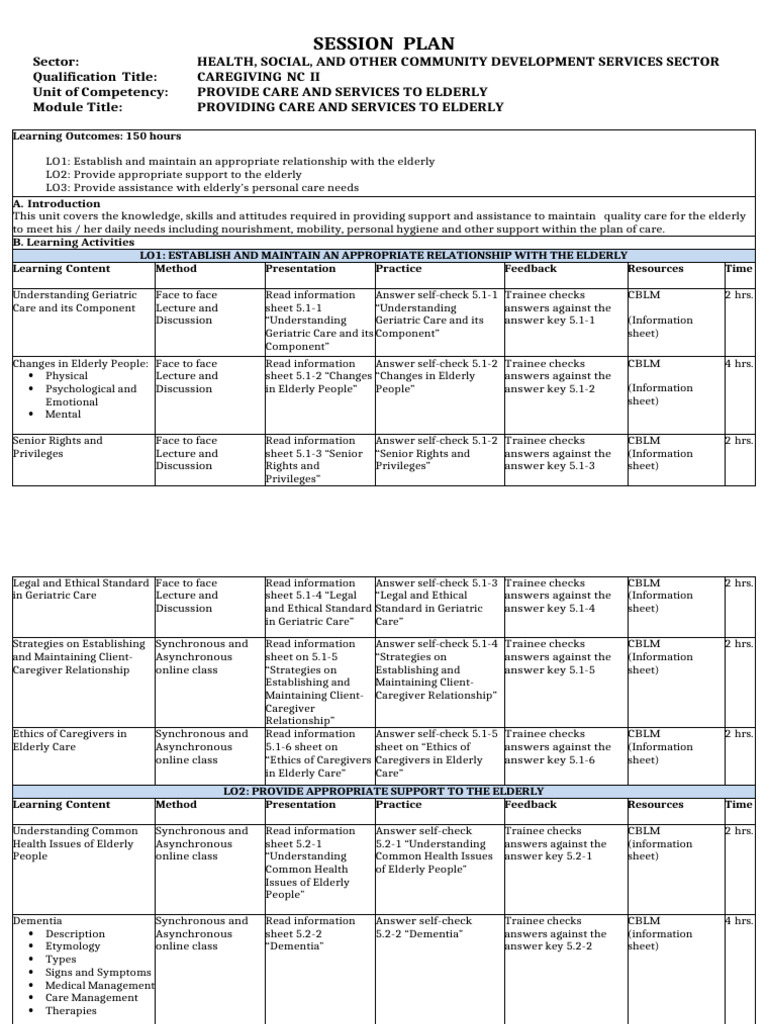 CORE UC5 SESSION PLAN CG NCII | PDF CORE UC5 SESSION PLAN CG NCII | PDF