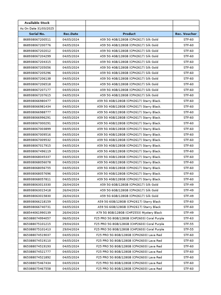 Mahuva Imei Stock | PDF