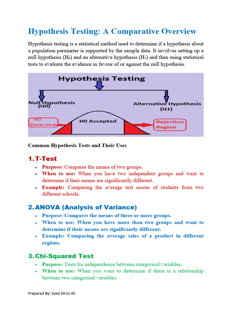 Hypothesis_Testing_Types | PDF Hypothesis_Testing_Types | PDF