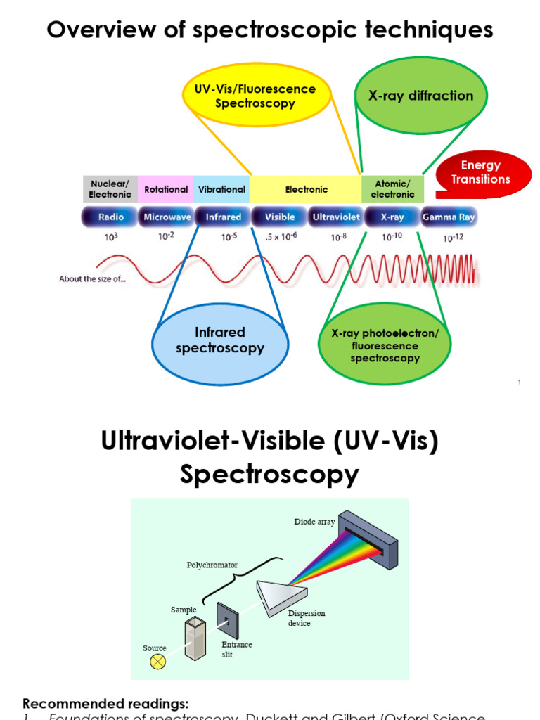 L4 UV Vis | PDF