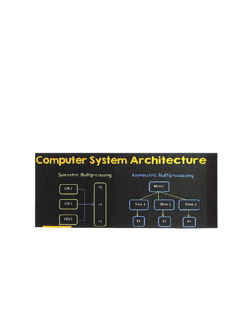 Introduction of Computer Architecture | PDF