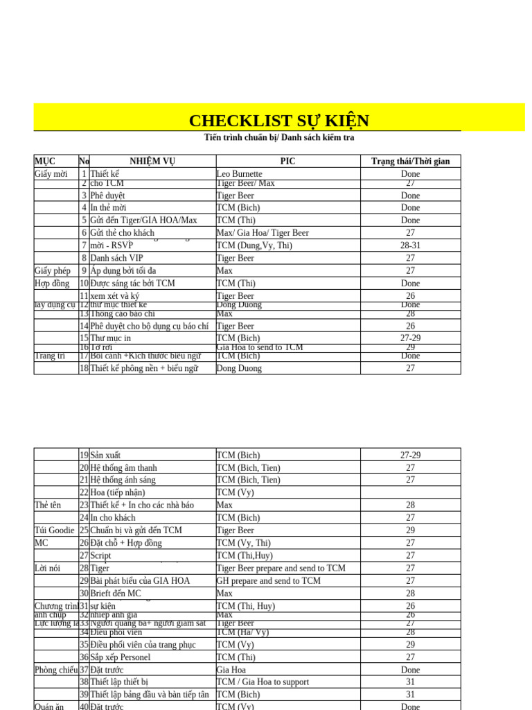 Checklist - Kiểm Tra Công Việc Sự Kiện | PDF