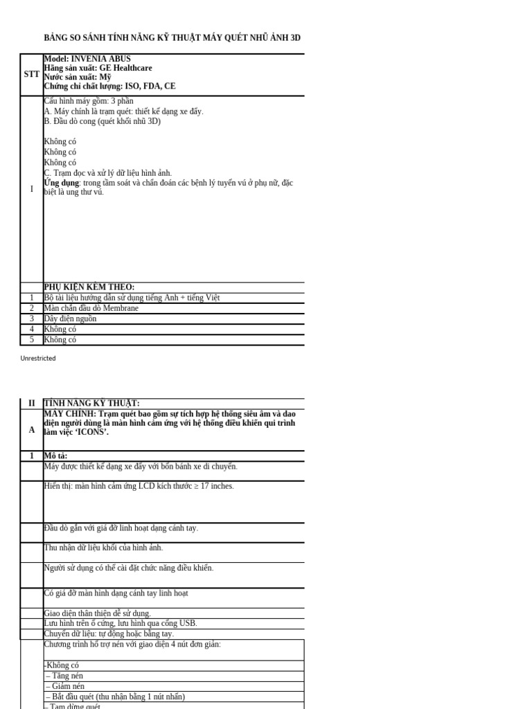 So Sanh TNKT Abus Va Abvs | PDF