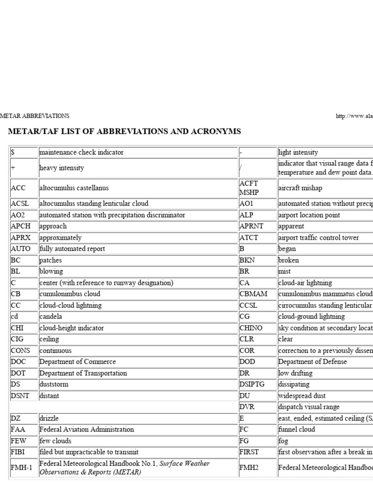 Metar Decode Key | PDF