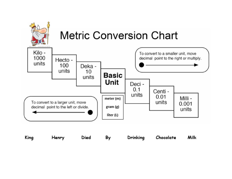 King Henry Conversions | PDF