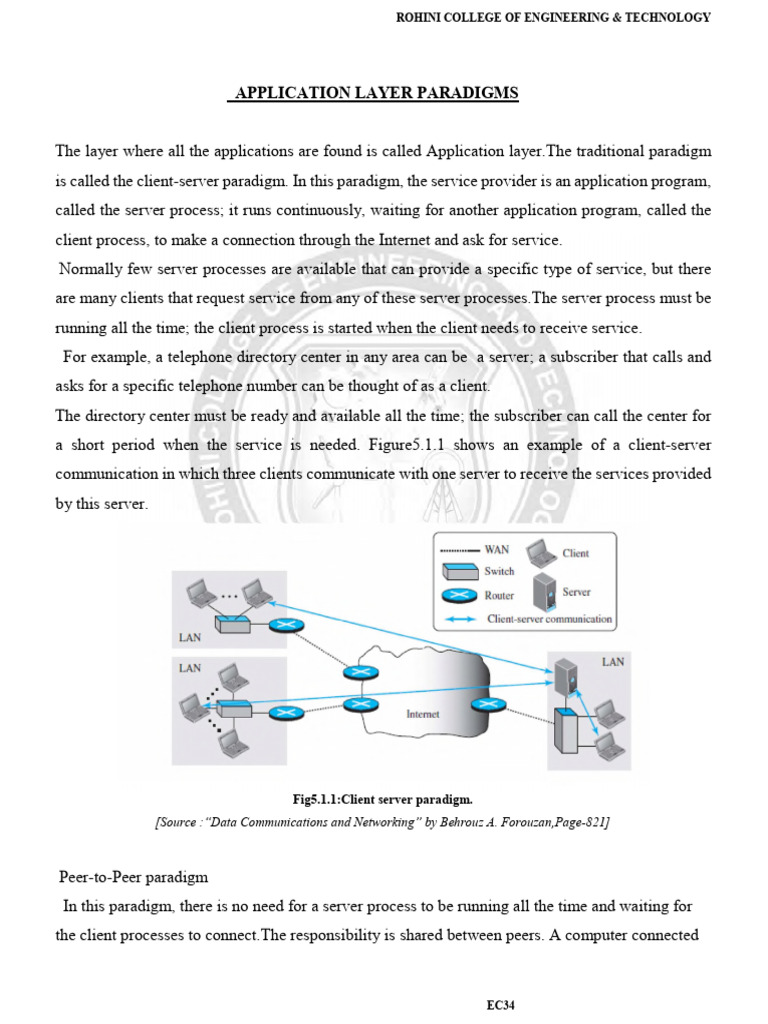 Rohini 82789492127 | PDF