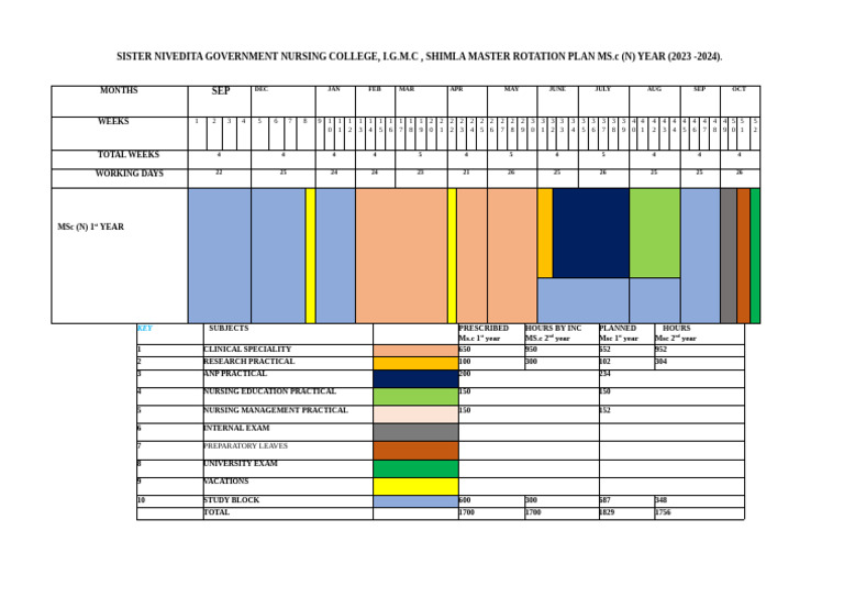 Master Rotation Plan 24-25 | PDF